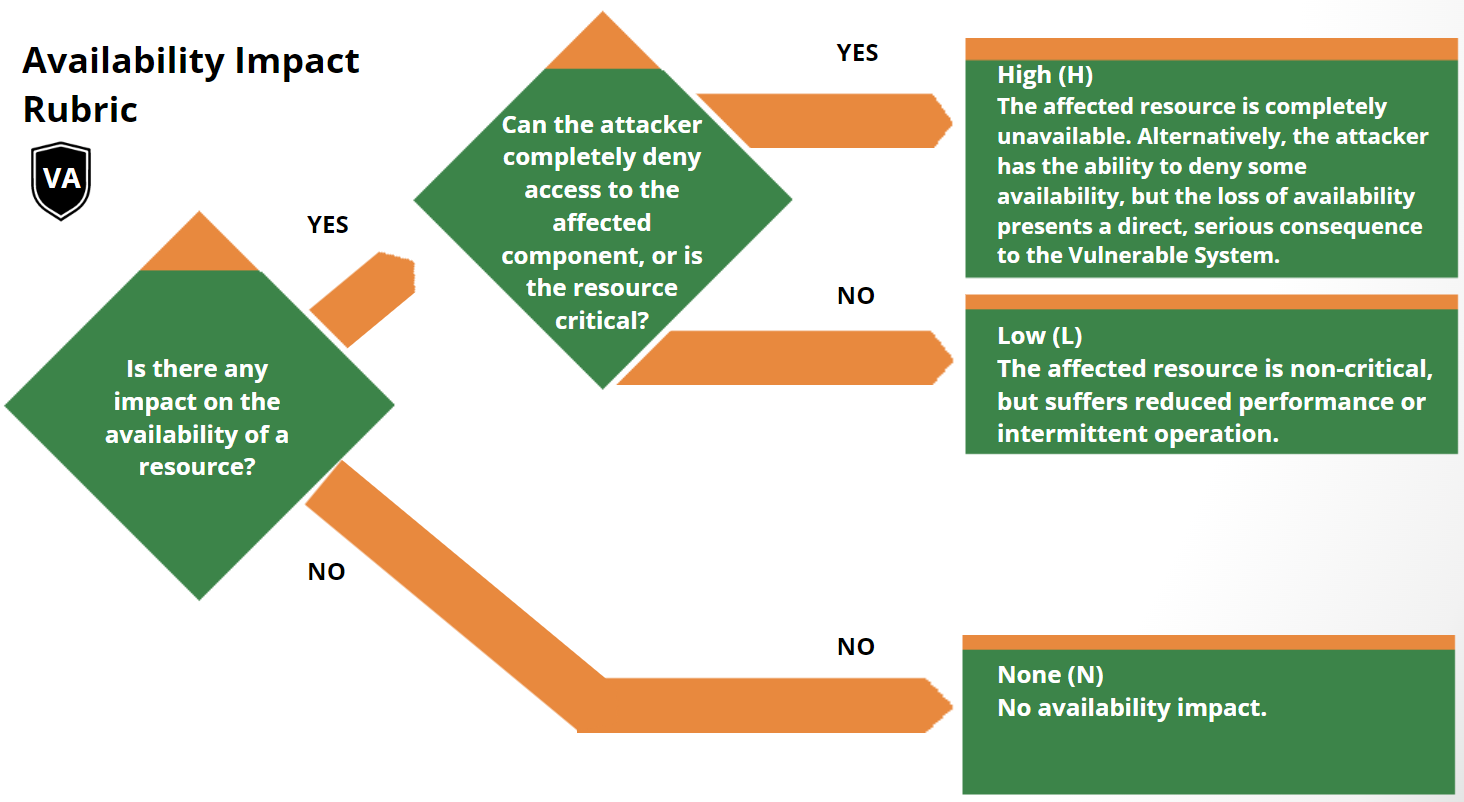 Cvss V4 0 User Guide